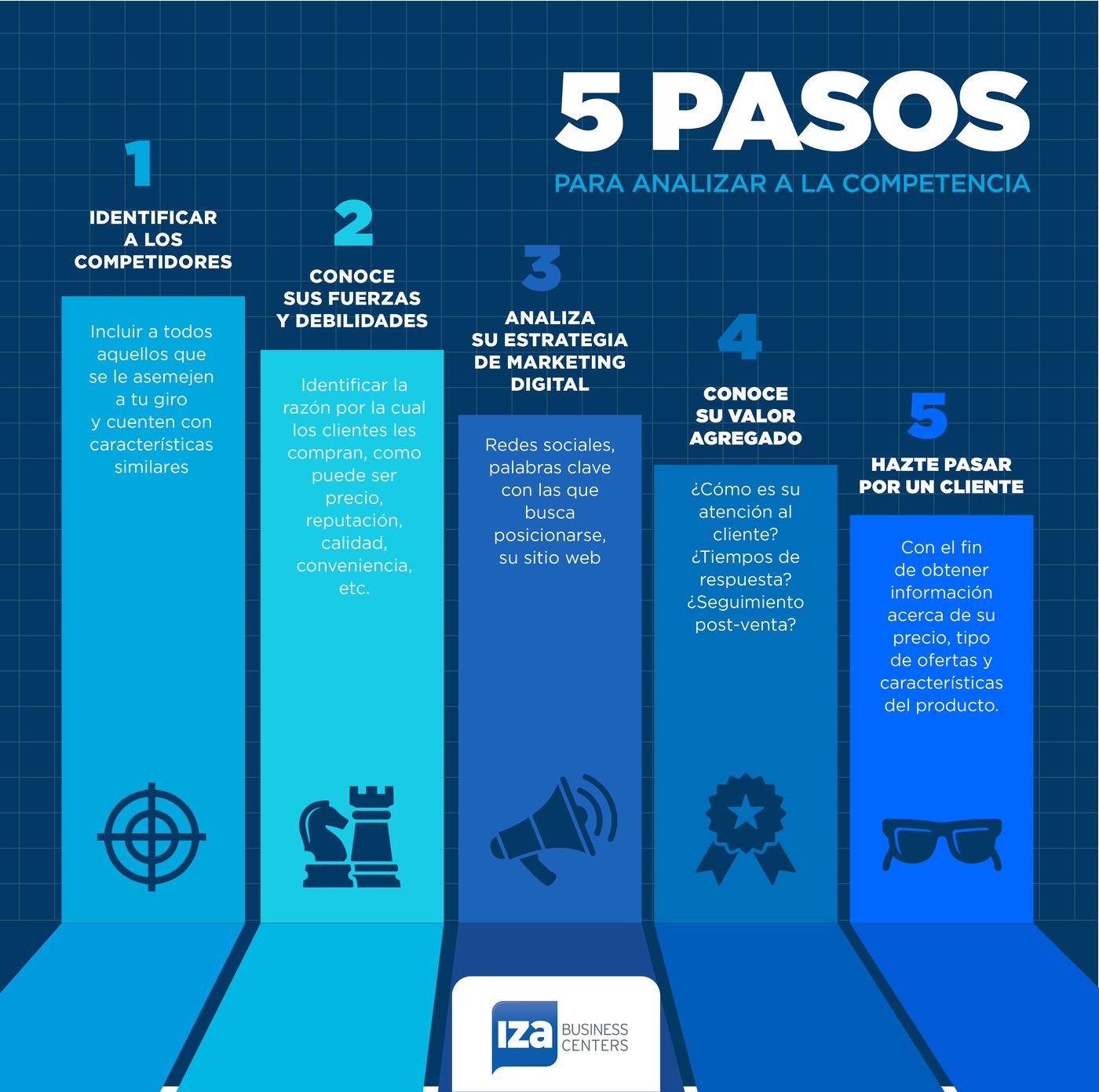 5 pasos para analizar a la competencia [Infografía]
