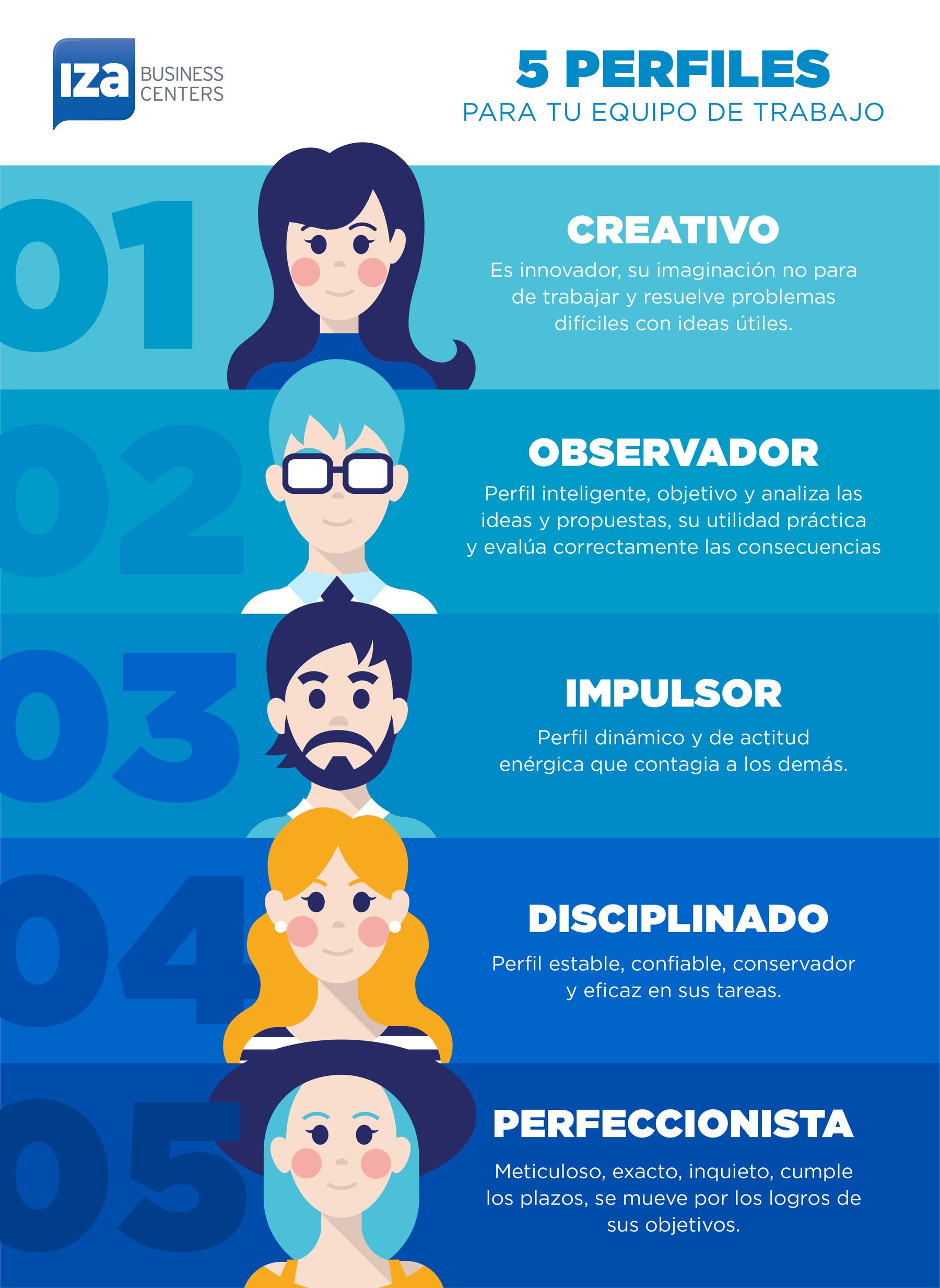 5 perfiles para tu equipo de trabajo [Infografía]