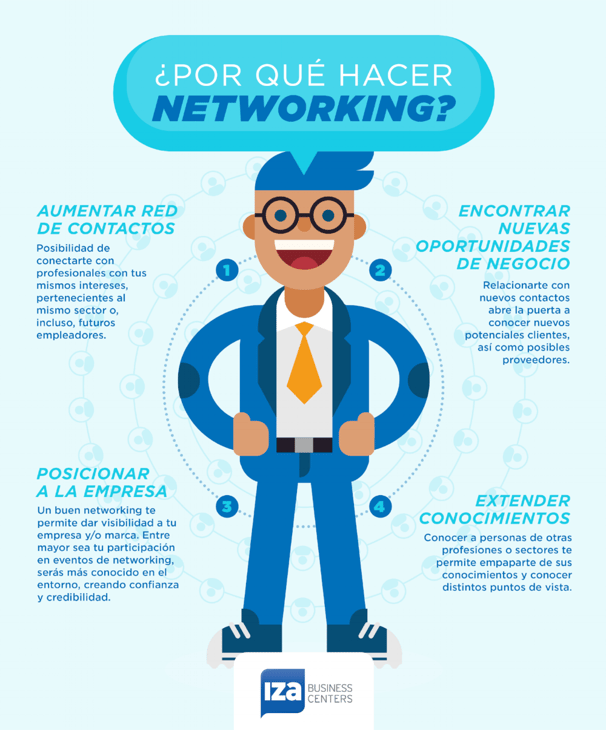 ¿Por qué hacer networking? [Infografía]